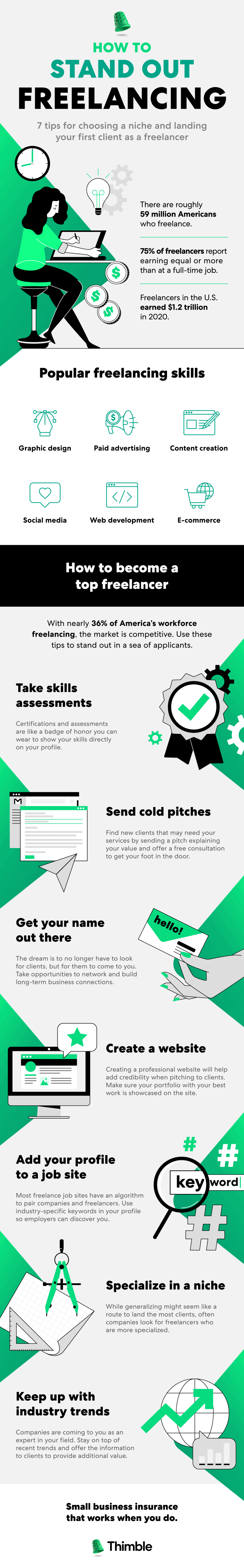 19 Freelance job sites for landing your first client - Thimble