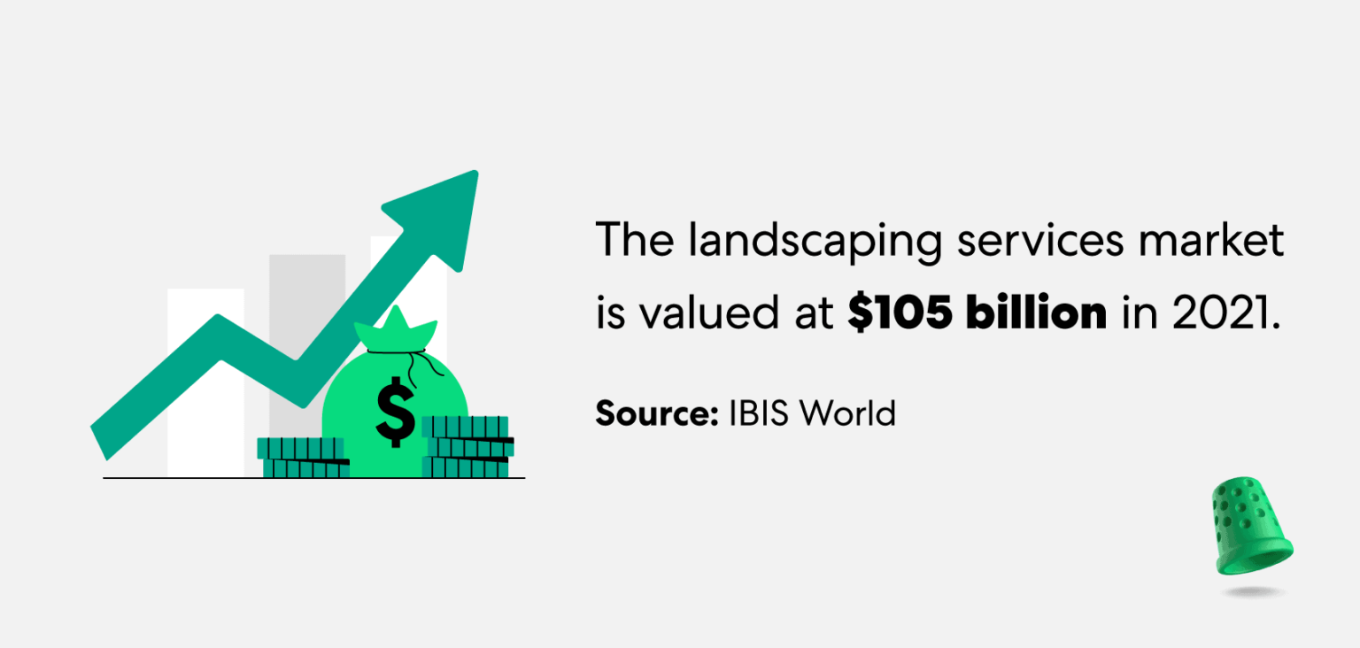 30 landscaping industry statistics to grow your business - Thimble