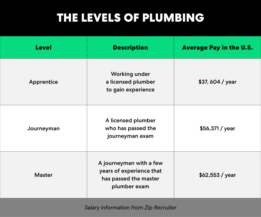 Handyman vs. general contractor | Thimble