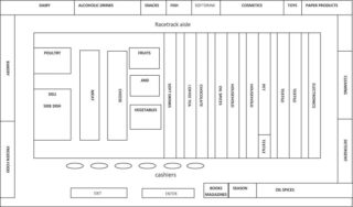 Retail Store Layout Guide | Thimble