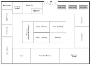 Retail Store Layout Guide | Thimble