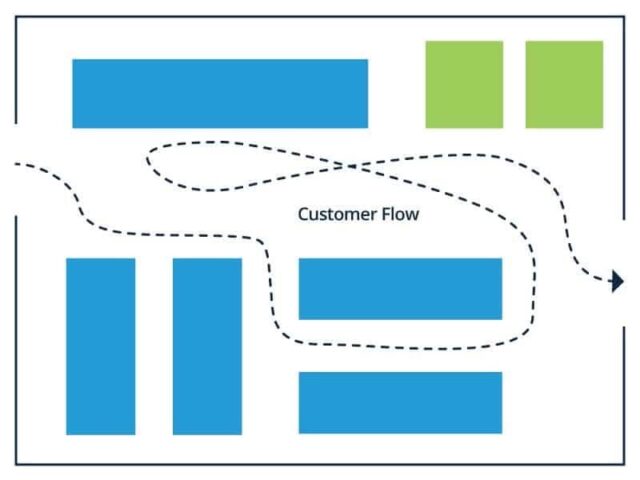 Retail Store Layout Guide | Thimble